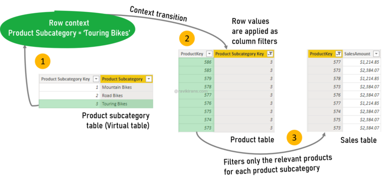 PL-300 Study Guide (Free Practice Questions)