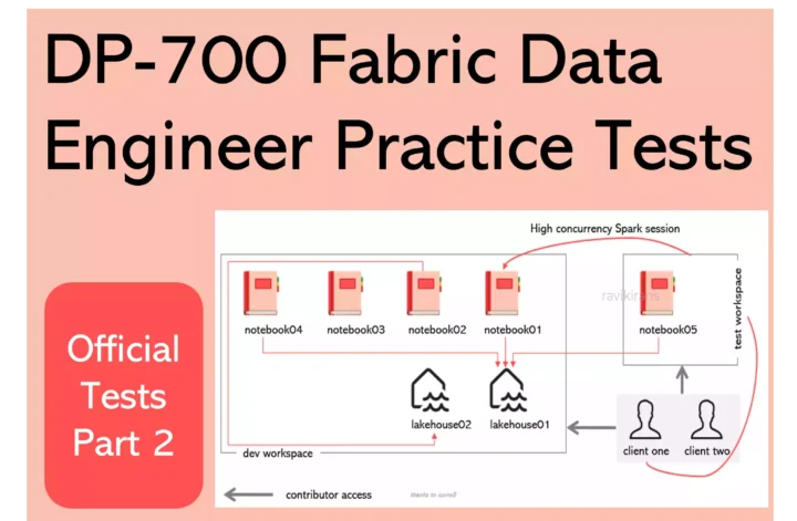 DP-700 Official Practice Test – Part 2 - Ravikiran Srinivasulu
