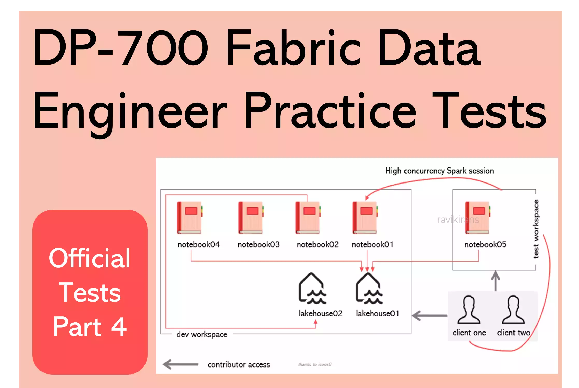 DP-700 Official Practice Test – Part 4 - Ravikiran Srinivasulu